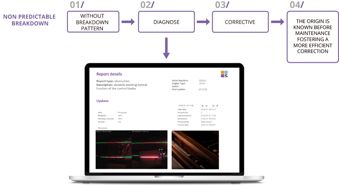 The paramount importance of point machine monitoring