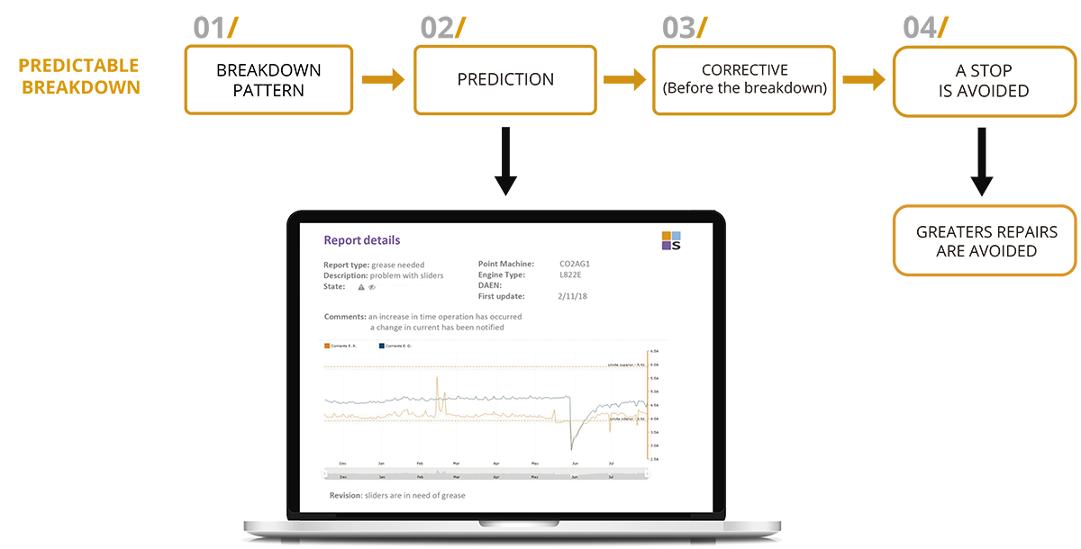 The paramount importance of point machine monitoring