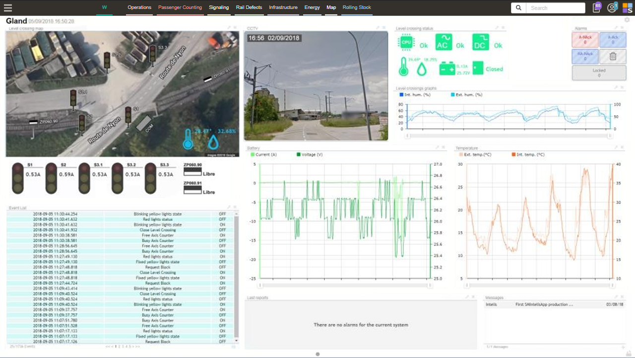 Level Crossing monitoring