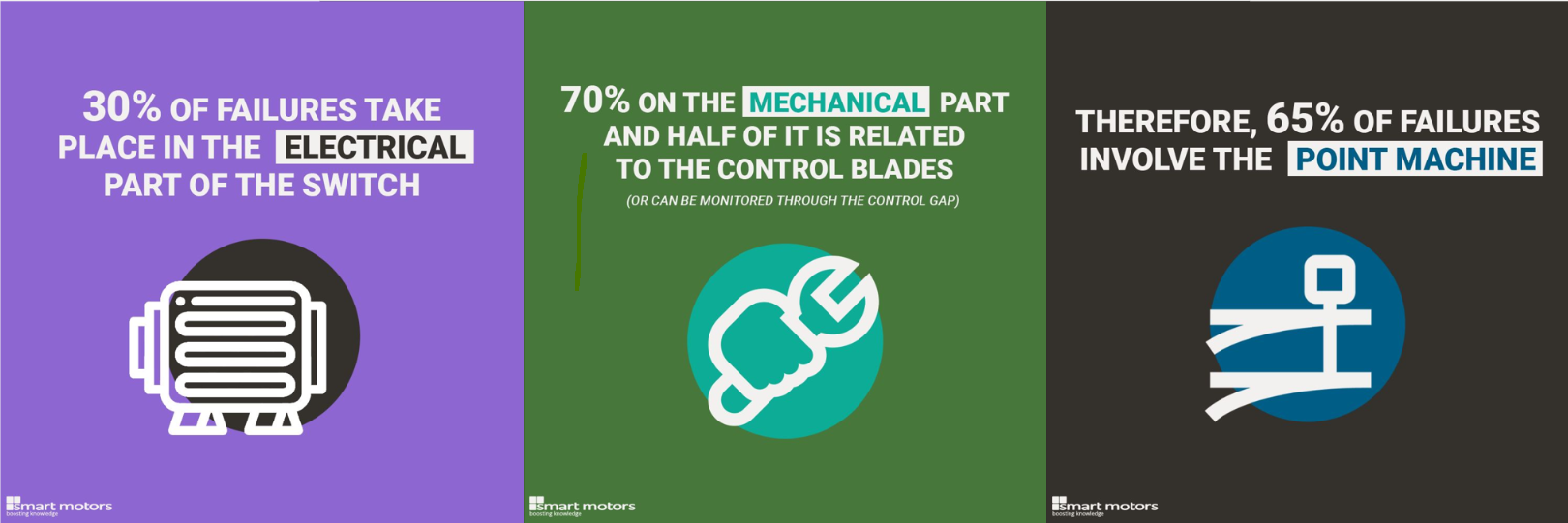 Point Machine monitoring: Railway solutions