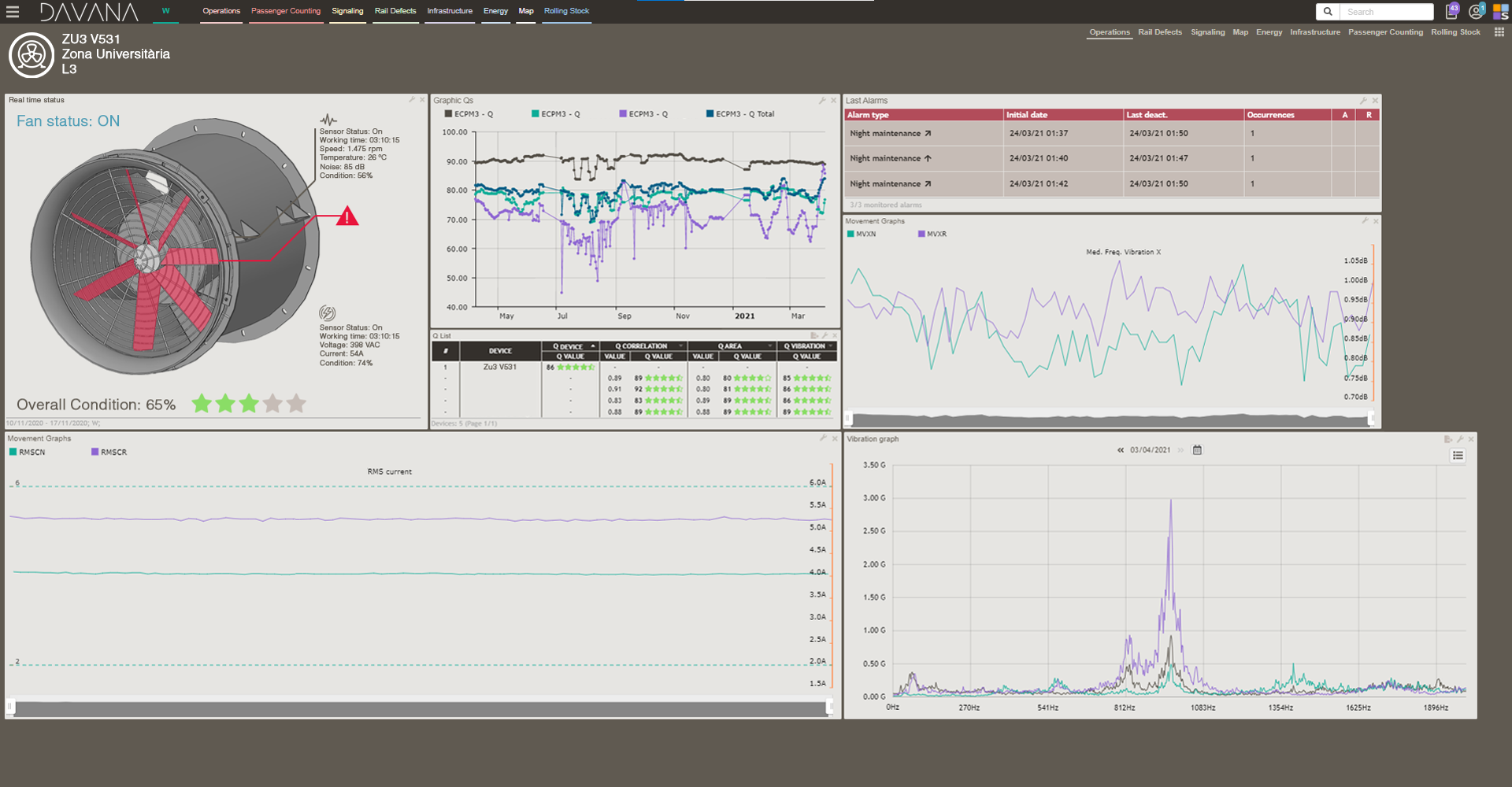 Ventilators monitoring
